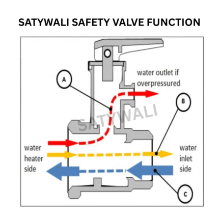 Geyser NRV Safety Valve 1/2 inch 0.8MPa Pressure for Electric Water Geyser